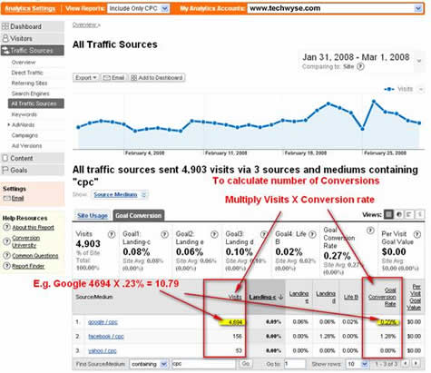 Calculating ROI with Analytics and AdWords: Step-by-Step Guide