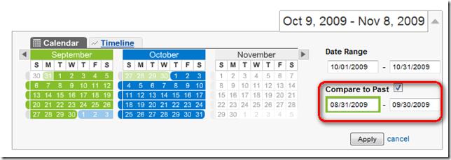 Google Analytics Tip Of The Week; Understanding How to Compare Date ...