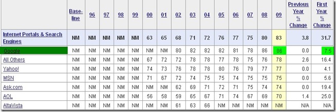 Google's Search Satisfaction Index: Insights and Implications