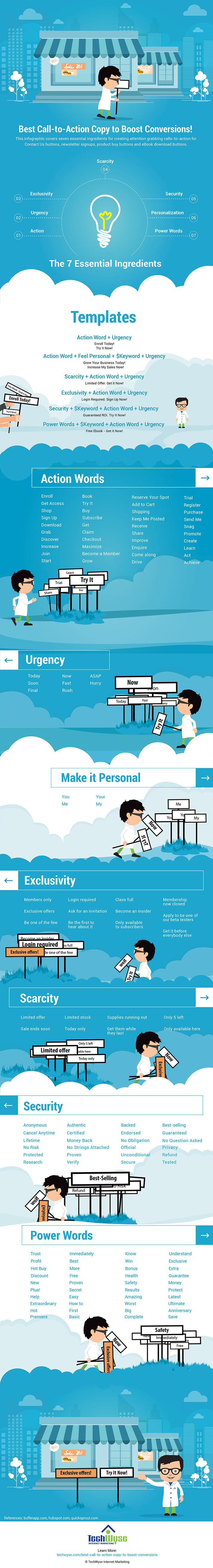 Boost Conversions with Effective Call-To-Action Copy