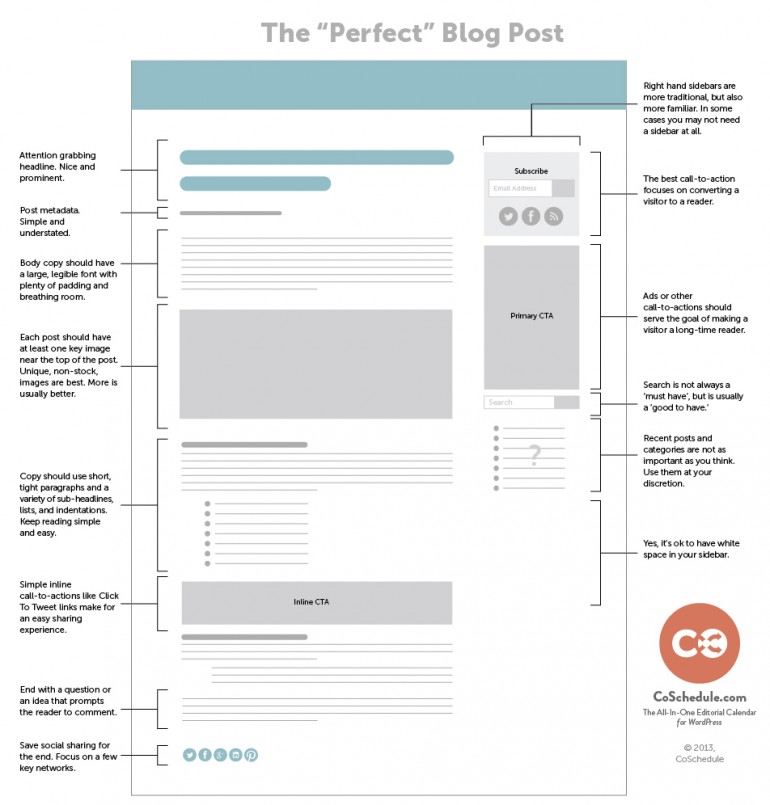 10 Tips For Writing A Shareworthy Blog Post TechWyse Internet Marketing