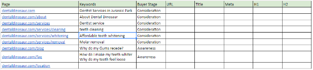 What is Keyword Mapping for SEO? The Comprehensive Guide for 2018
