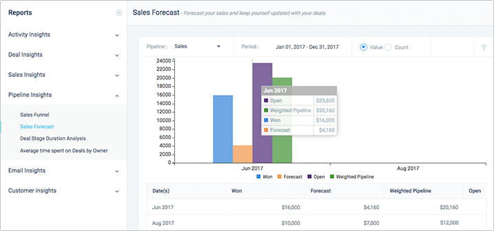 10 Monitoring & Content Analytics Tools That Will Save Your Life