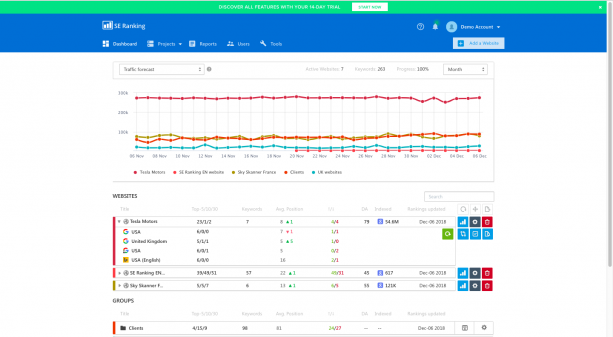 Google Maps for Marketing: Ultimate Guide for Success