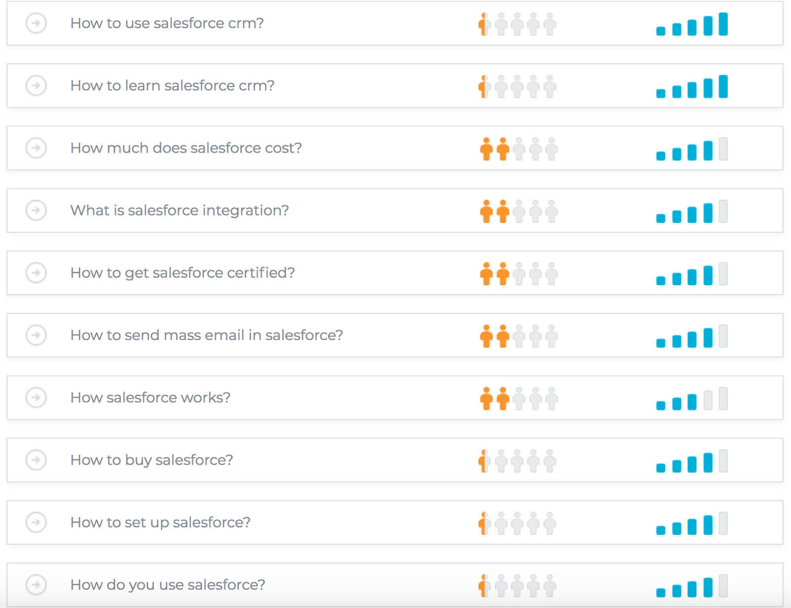 Measuring Twitter Engagement Effectively