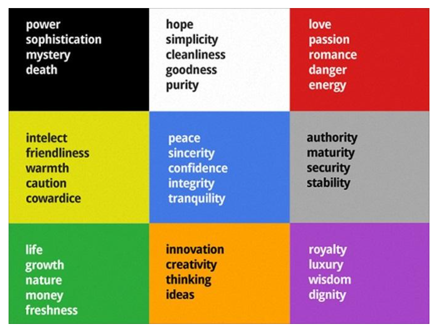 Choosing the Right Color for Your Website | TechWyse ‘Rise To The Top’ Blog
