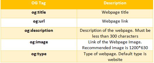 Creating Social Media Meta Tags Easily