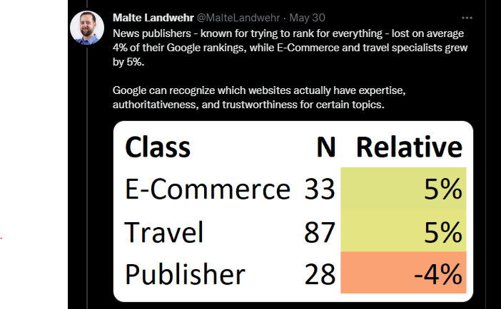 Every Google Core Update Ever