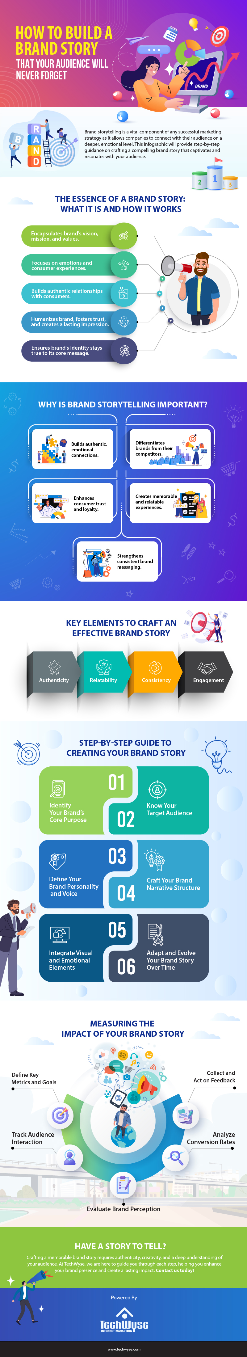How to Build a Brand Story That Your Audience Will Never Forget | TechWyse Internet Marketing