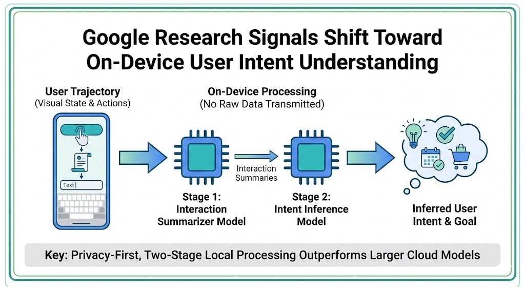 Google Research Advances On-Device Intent Extraction