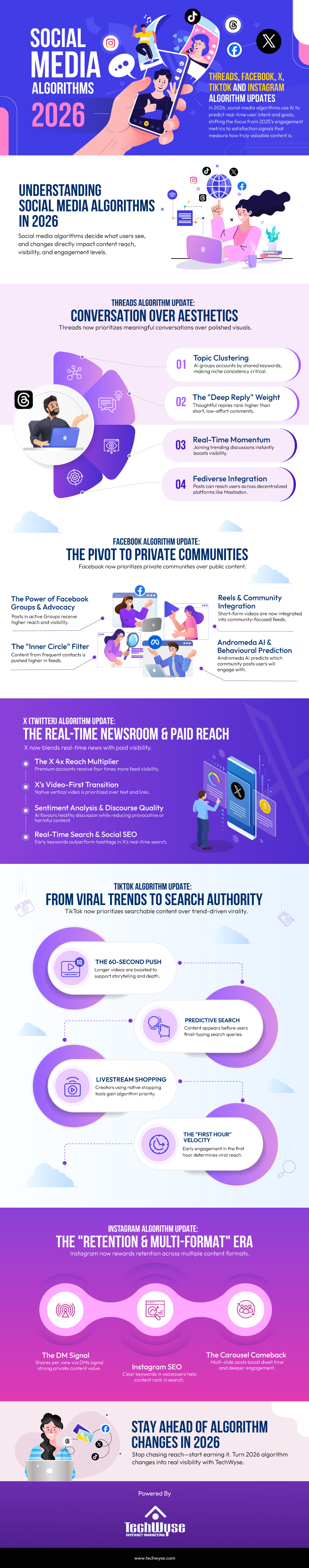 Social Media Algorithm Changes for 2026