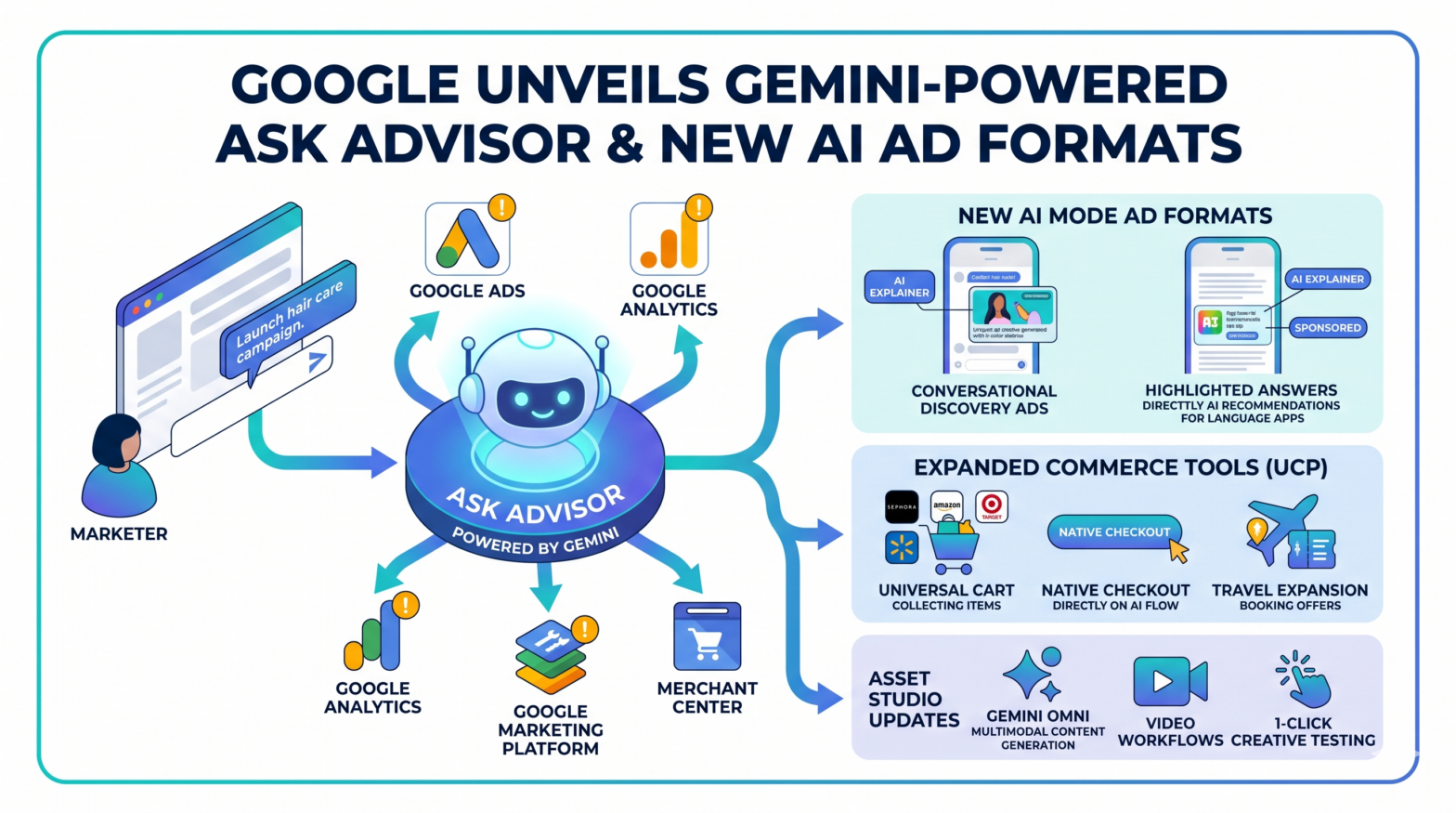 Google Marketing Live 2026: AI Ads, Ask Advisor & UCP