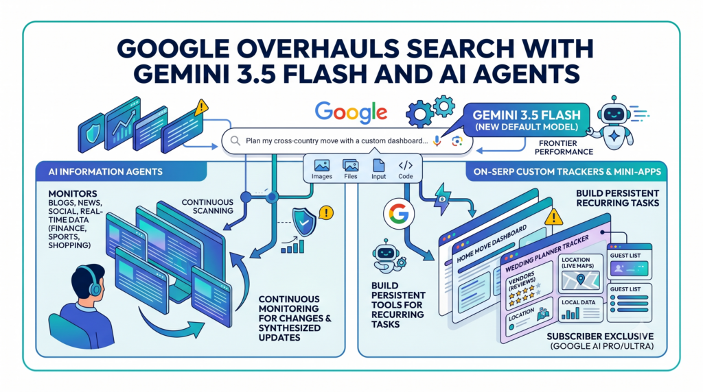 Google Revamps Search With AI Agents and Custom Trackers