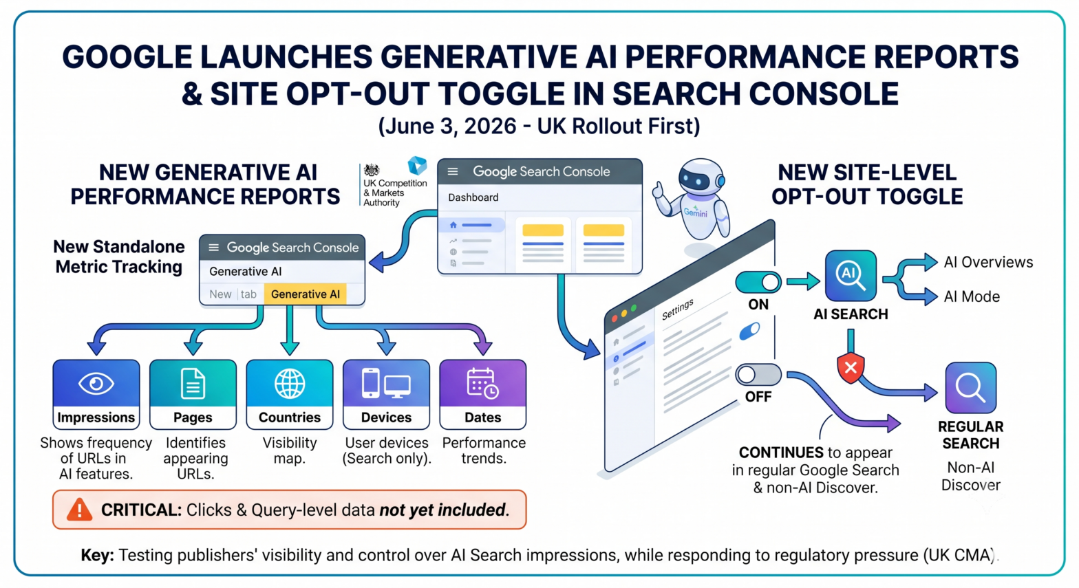 Google Launches Dedicated Generative AI Search Performance Reports in ...