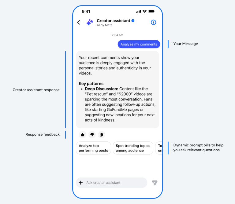 Meta Launches AI Creator Assistant on Facebook